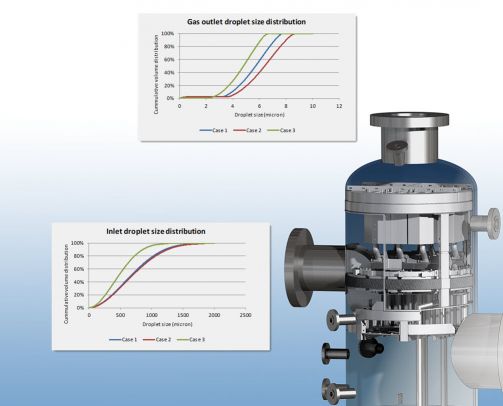 A high level summary of MySep origins and main business